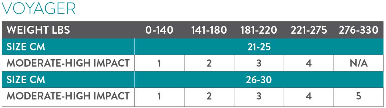 Cascade - Orthotic & Prosthetic Supplier